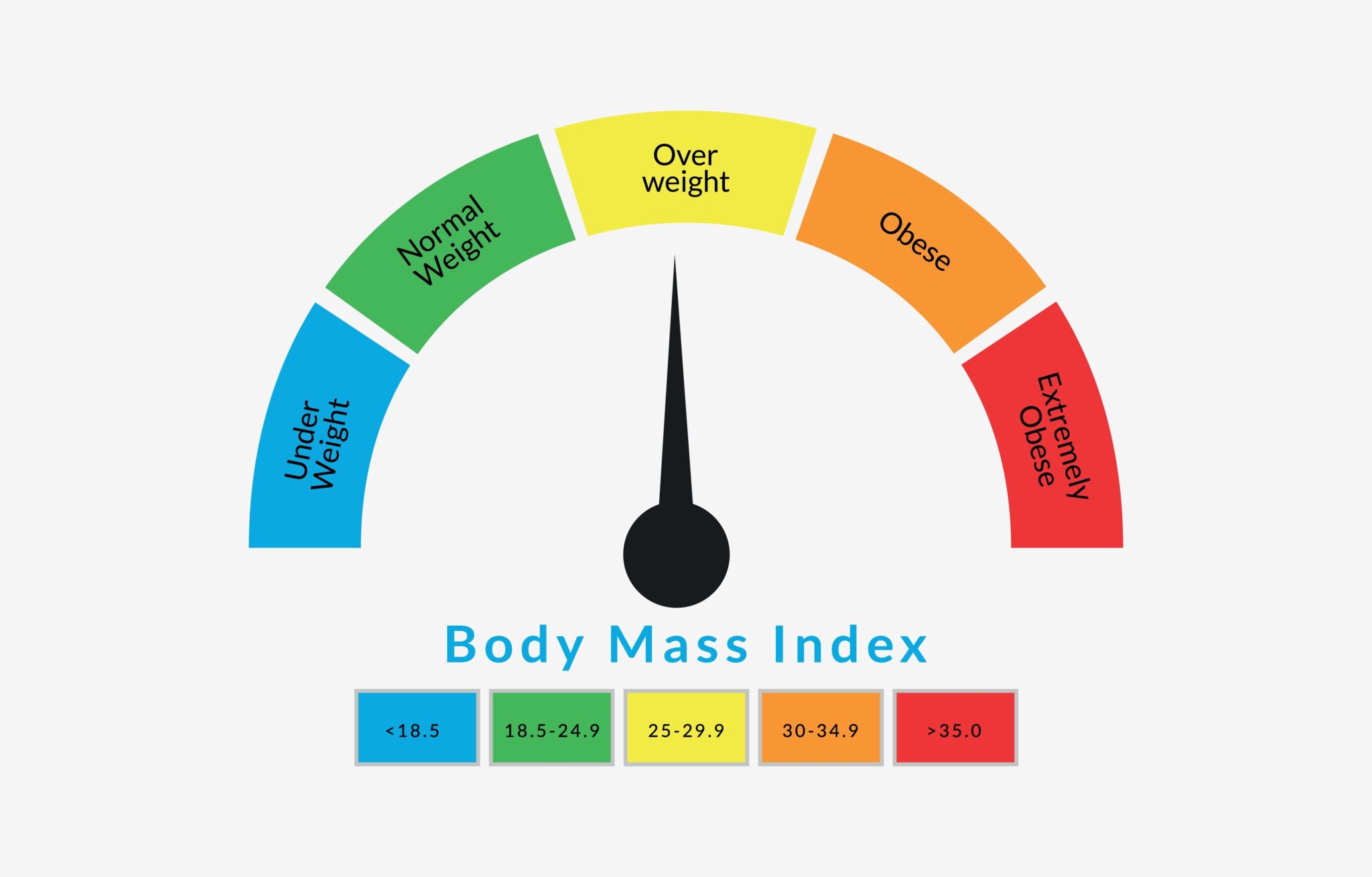 Why BMI and the Scale Are Imperfect Tools to Measure Health - Cultural ...